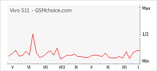 Vivo S11 BBK Vivo S11 technical specifications :: GSMchoice.com