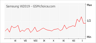 Samsung W2019 SM-W2019Z technical specifications :: GSMchoice.com