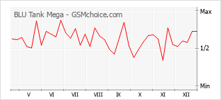 BLU Tank Mega T570 technical specifications :: GSMchoice.com