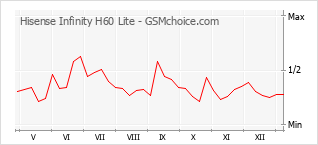 Hisense Infinity H60 Lite technical specifications :: GSMchoice.com