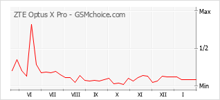 ZTE Optus X Pro P650 Pro technical specifications :: GSMchoice.com