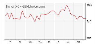 Honor X6 VNE-LX1 technical specifications :: GSMchoice.com
