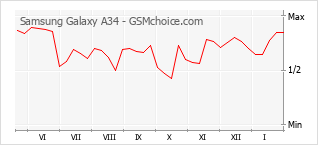 Samsung Galaxy A34 SM-A346B, SM-A346E, SM-A346M, SM-A346N, SM-A3460 ...