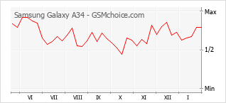 Samsung Galaxy A34 SM-A346B, SM-A346E, SM-A346M, SM-A346N, SM-A3460 ...