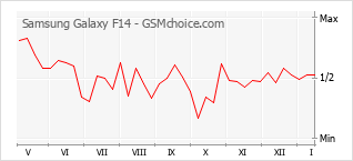 Samsung Galaxy F14 SM-E146B/DS, SM-M146B/DS, SM-M146B/DSN, Samsung F14 ...