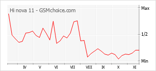 Hi nova 11 MIZ-BD00 手机技术数据 :: GSMchoice.com