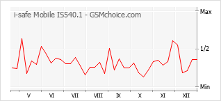 i-safe Mobile IS540.1 technical specifications :: GSMchoice.com