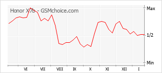 Honor X7b CLK-LX1, CLK-LX2, CLK-LX3 technical specifications ...