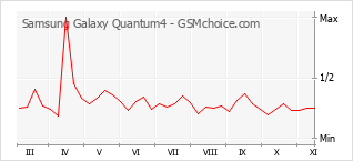 Samsung Galaxy Quantum4 SM-A546S, Samsung Quantum4 technical specifications :: GSMchoice.com