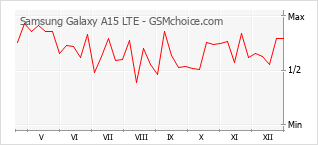 Samsung Galaxy A15 LTE SM-A155F, SM-A155F/N, SM-A155F/DSN, , SM-A155F ...