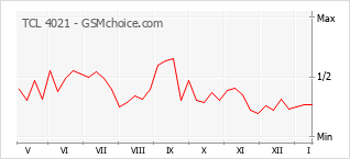 TCL 4021 OneTouch 4021 technical specifications :: GSMchoice.com
