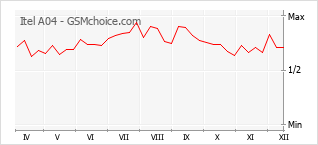 Itel A04 A632WM technical specifications :: GSMchoice.com