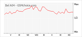 Itel A04 A632WM Fiche technique :: GSMchoice.com