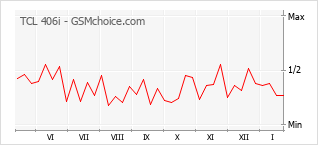 TCL 406i T506F technical specifications :: GSMchoice.com
