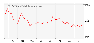TCL 502 technical specifications :: GSMchoice.com