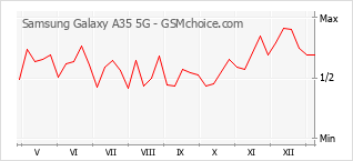 Samsung Galaxy A35 5G SM-A356B/DS, SM-A356E/DS, SM-A356B, , SM-A356E ...