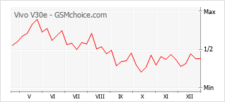 Vivo V30e V2340, V2339 technical specifications :: GSMchoice.com