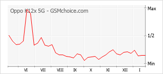 Oppo K12x 5G CPH2667, K12x India technical specifications :: GSMchoice.com