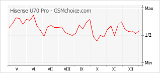 Hisense U70 Pro HLTE109E technical specifications :: GSMchoice.com