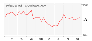 Infinix XPad X1101B technical specifications :: GSMchoice.com