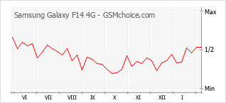 Samsung Galaxy F14 4G SM-E145F, Samsung F14 4G technical specifications ...