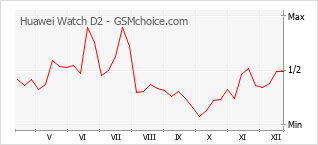 Huawei Watch D2 technical specifications :: GSMchoice.com