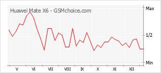 Huawei Mate X6 ICL-AL10 technical specifications :: GSMchoice.com