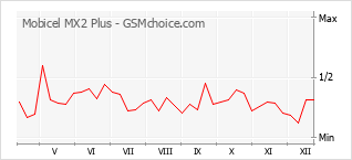 Mobicel MX2 Plus technical specifications :: GSMchoice.com