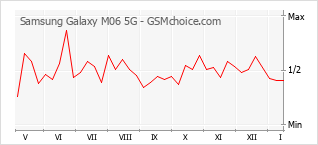Samsung Galaxy M06 5G Samsung M06 5G technical specifications ...