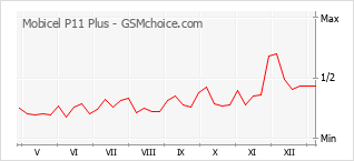 Mobicel P11 Plus technical specifications :: GSMchoice.com