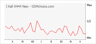 I Kall K444 New technical specifications :: GSMchoice.com