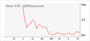Honor X70i ABR-AN00, 荣耀X70i technical specifications :: GSMchoice.com