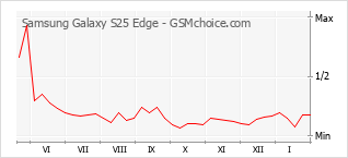 Samsung Galaxy S25 Edge SM-S937B, SM-S937U, SM-S937W, Samsung S25 Edge ...