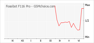Fossibot F116 Pro technical specifications :: GSMchoice.com