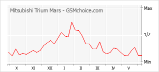 Mitsubishi Trium Mars Características de um telemóvel :: GSMchoice.com