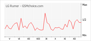 LG Rumor LX260, UX260, Scoop technical specifications :: GSMchoice.com
