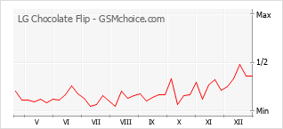 LG Chocolate Flip VX8600, AX8600 technical specifications :: GSMchoice.com